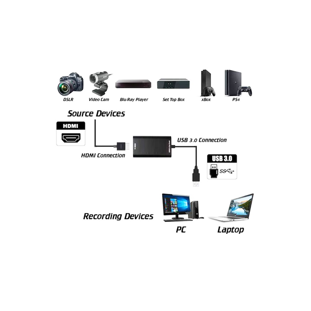 CAPTURADORA DE VIDEO USB A HDMI 4K JET